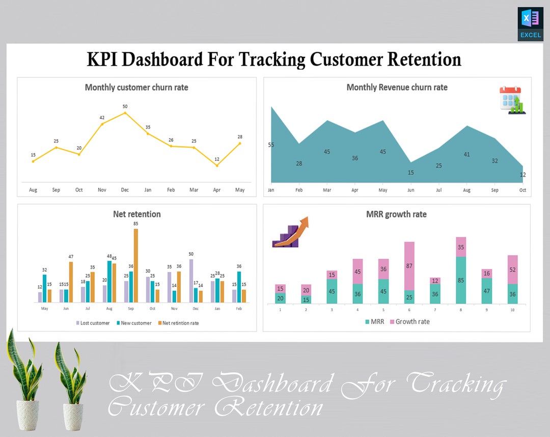 Customer Tracking Dashboard | Customer Tracker | Customer Tracking ...