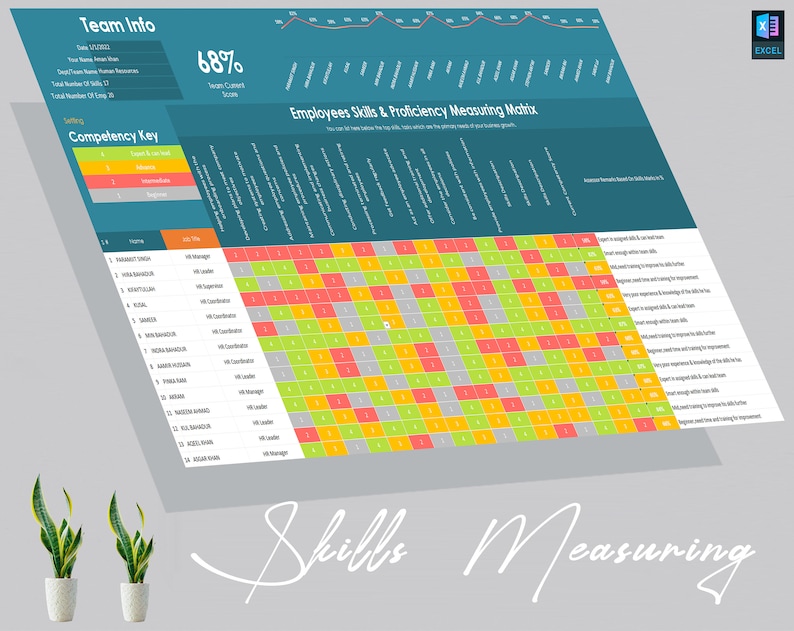 Employees Skills & Proficiency Measuring Matrix | Human Resources Form ...