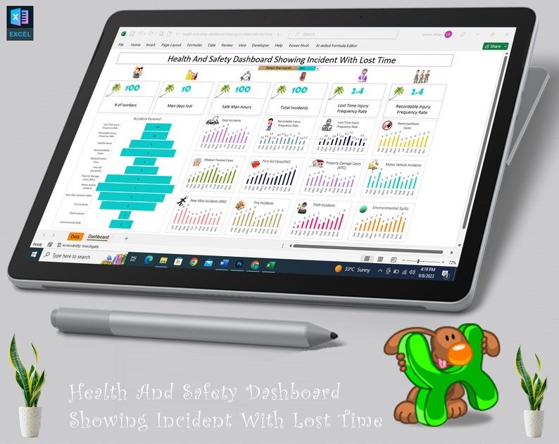 Health and Safety Dashboard Showing Incident With Lost Time | HSE KPI ...