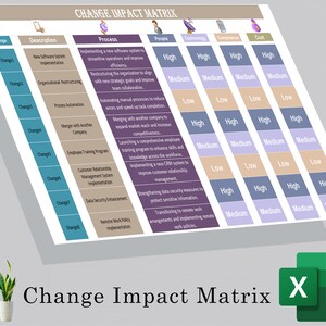 Change Impact Matrix | Change Management | Organizational Change ...