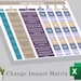 Change Impact Matrix | Change Management | Organizational Change ...