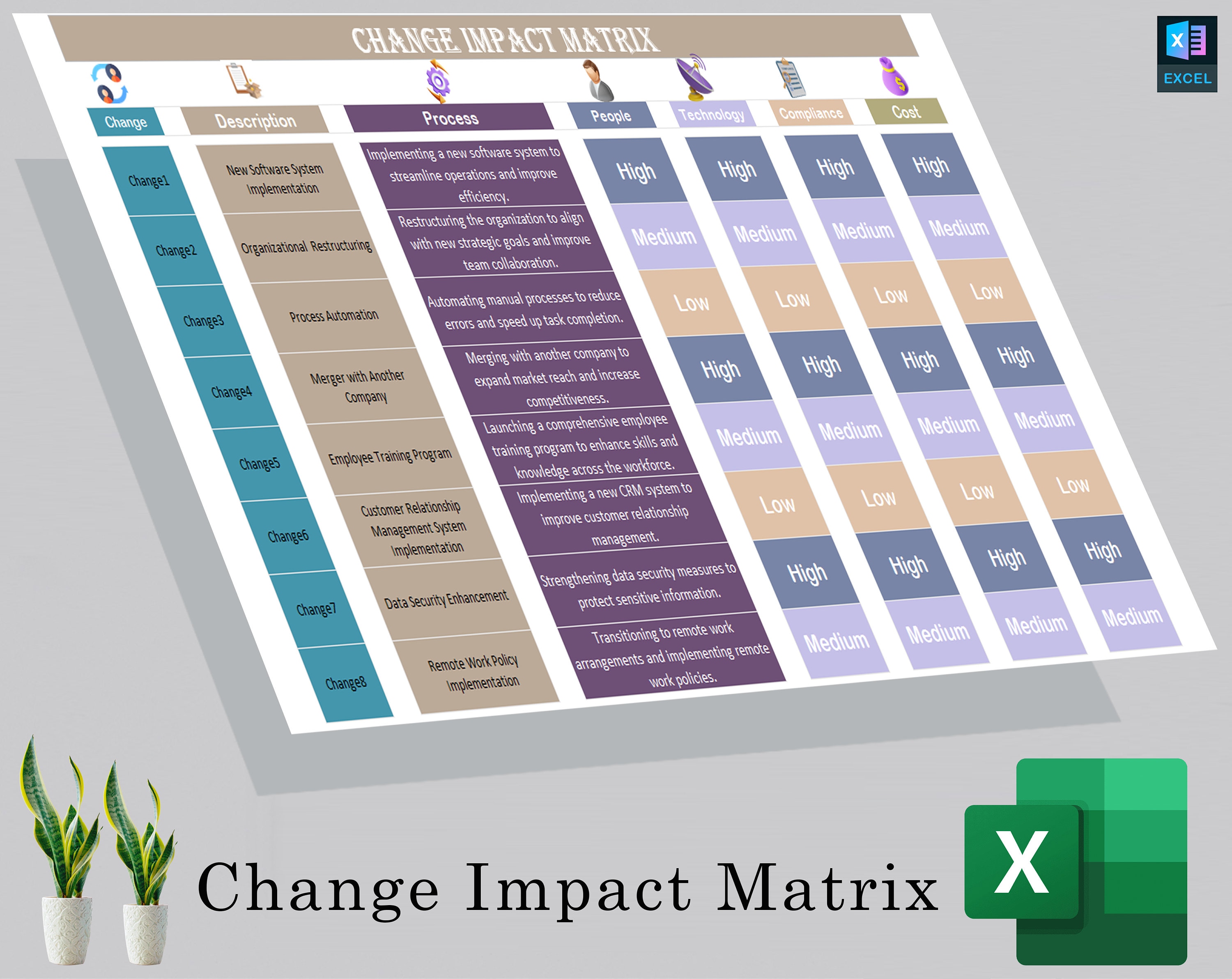 Change Impact Matrix | Change Management | Organizational Change ...
