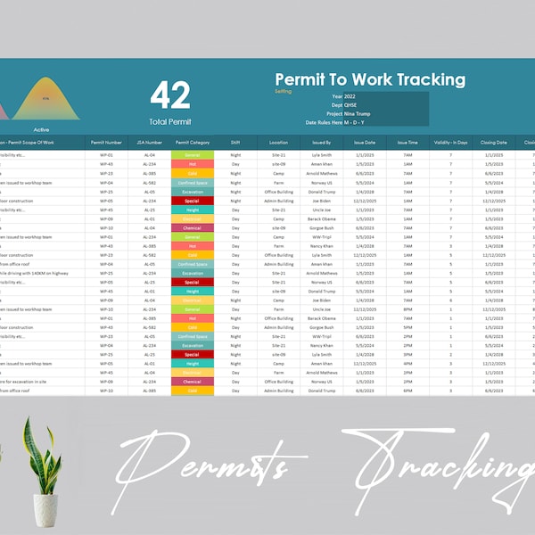 Safety Checklist for Work - Etsy