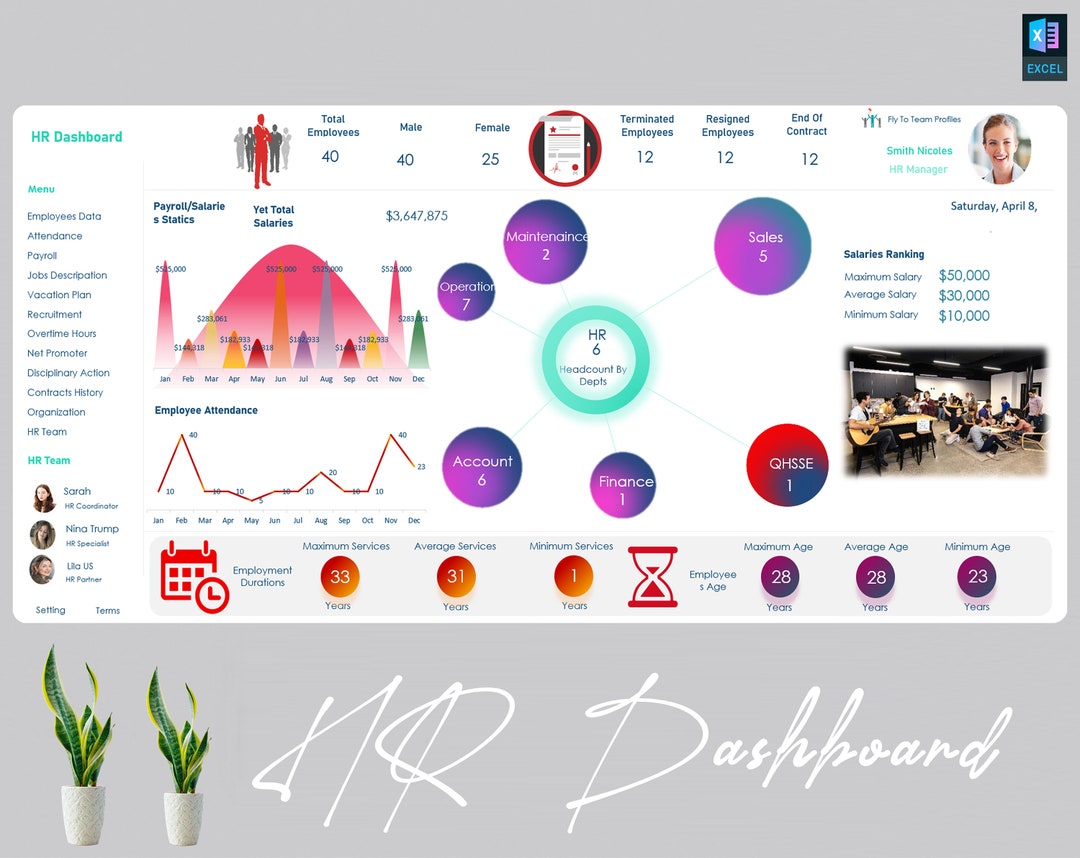 HR Dashboard Human Resources Dashboard Human Resource Microsoft Excel ...