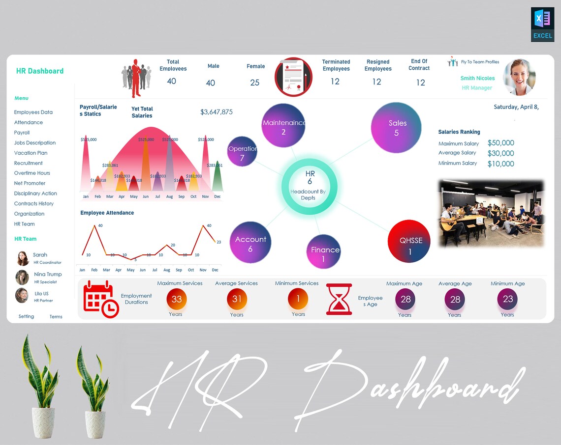 HR Dashboard Human Resources Dashboard Human Resource Microsoft Excel ...