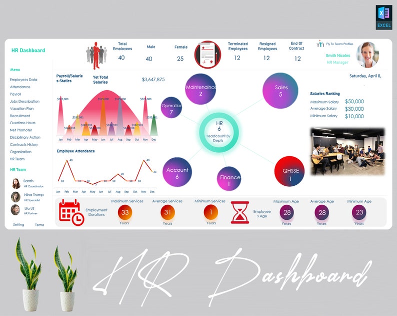 HR Dashboard Human Resources Dashboard Human Resource Microsoft Excel ...