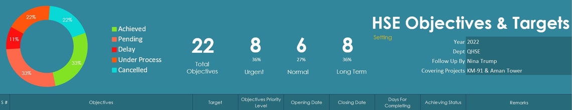HSE Objectives & Targets Matrix Template | Health, Safety and ...