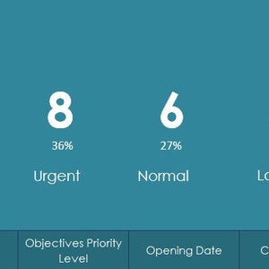 HSE Objectives & Targets Matrix Template | Health, Safety and ...