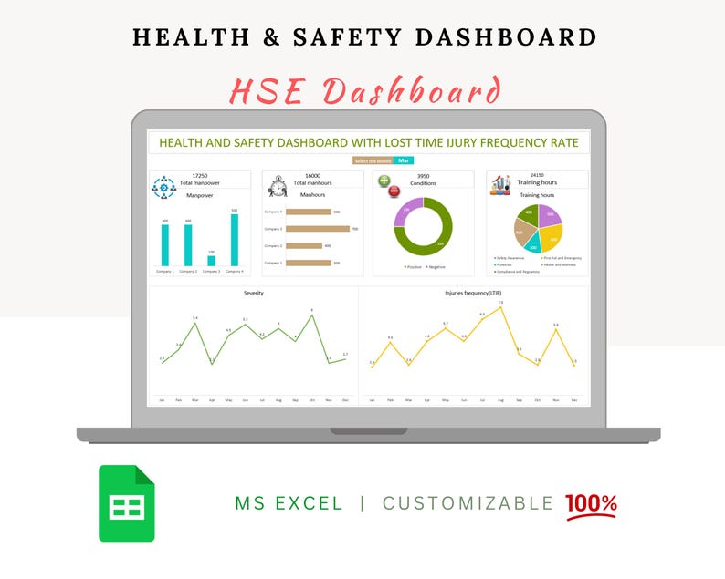 Health and Safety Dashboard With Lost Time Injury Rate | Lost Time ...