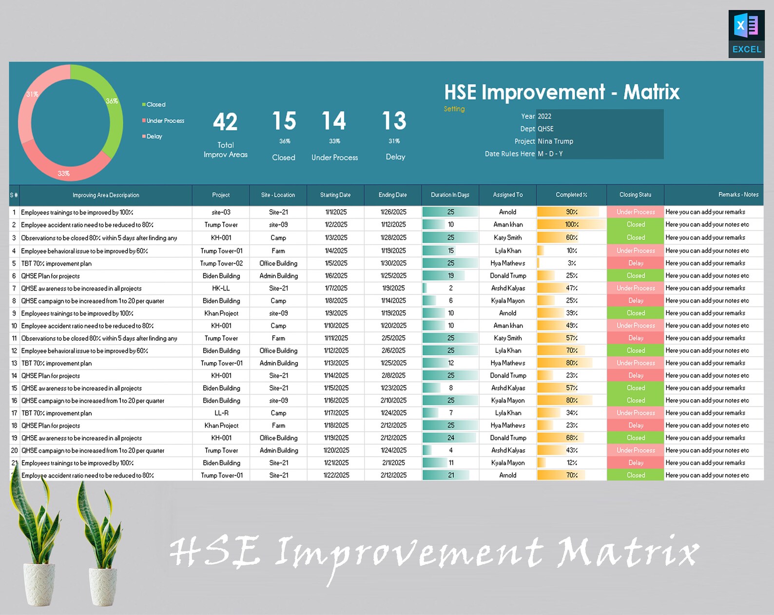 HSE Improvement Matrix Template | Health and Safety Template | HSE ...