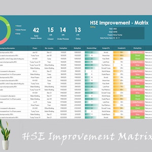 HSE Improvement Matrix Template | Health and Safety Template | HSE ...