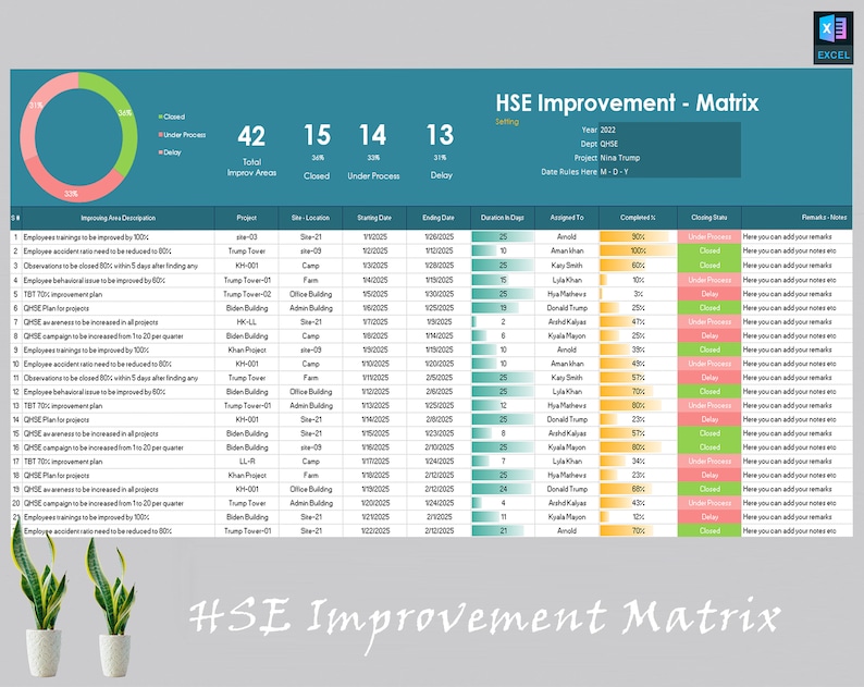 HSE Improvement Matrix Template | Health and Safety Template | HSE ...