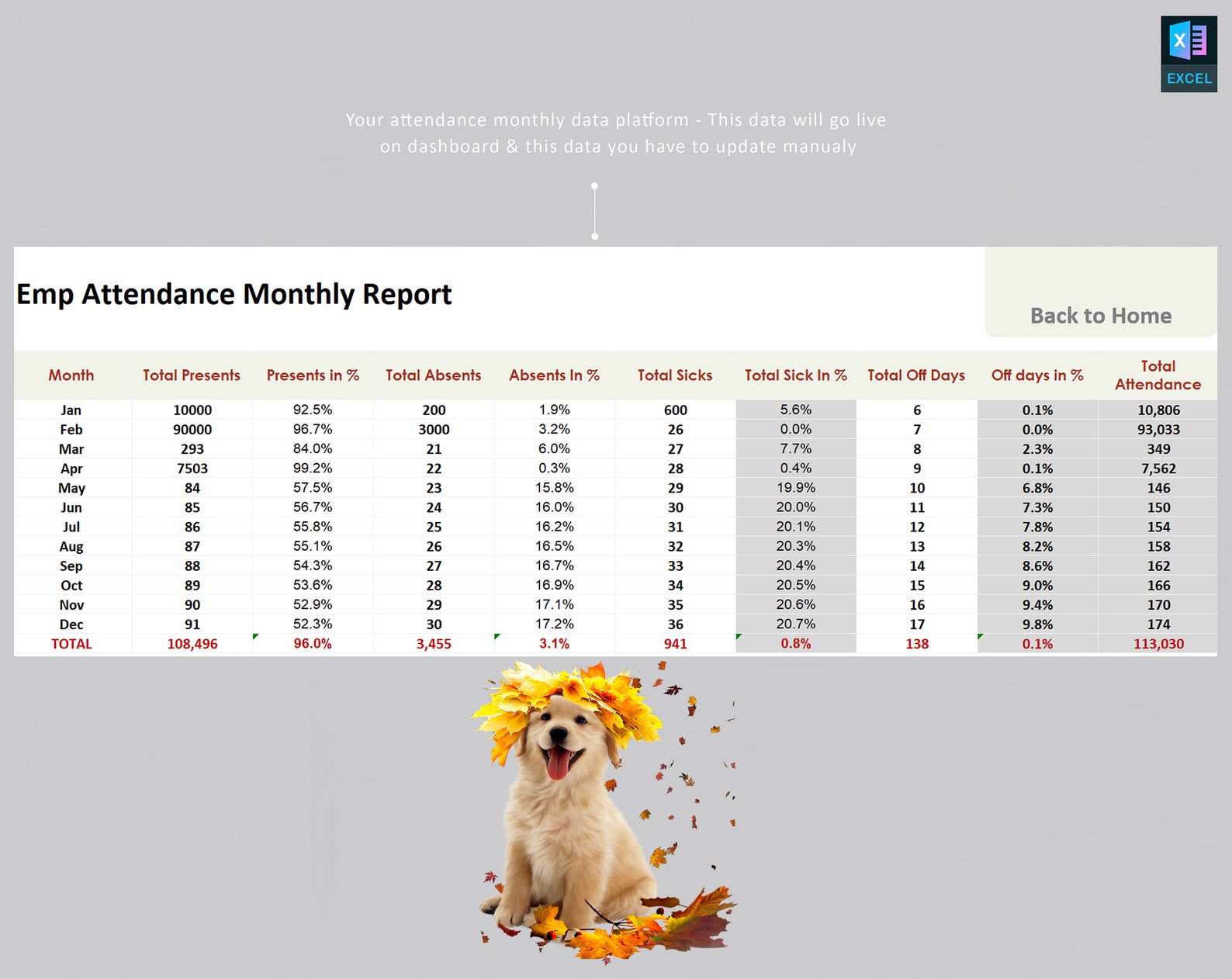 Employees Attendance Dashboard | Human Resources Dashboard | HR ...