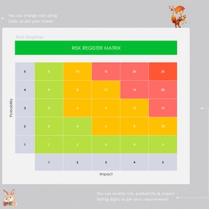 Risk Register Template | Risks Tracker Microsoft Excel Template | Risk ...