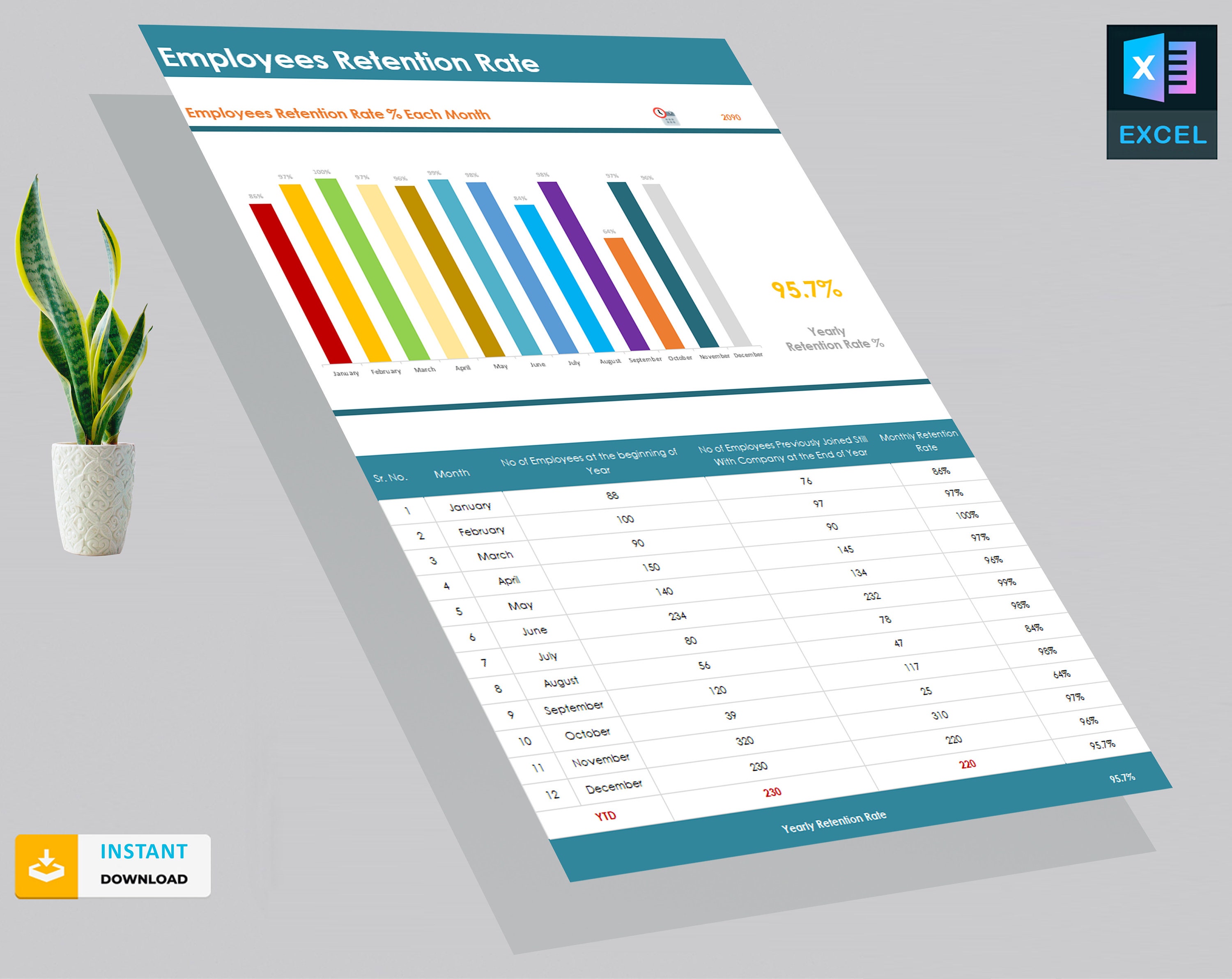 Employees Retention Rate Template Staff Retention Ideas Workplace ...