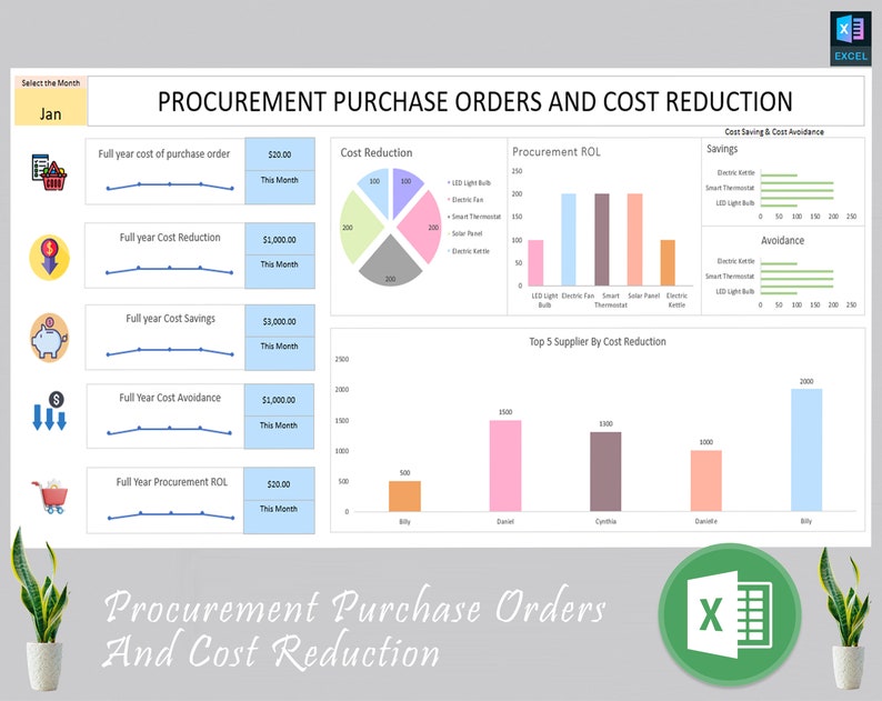 Procurement Purchase Order and Cost Reduction | Small Business Owner ...