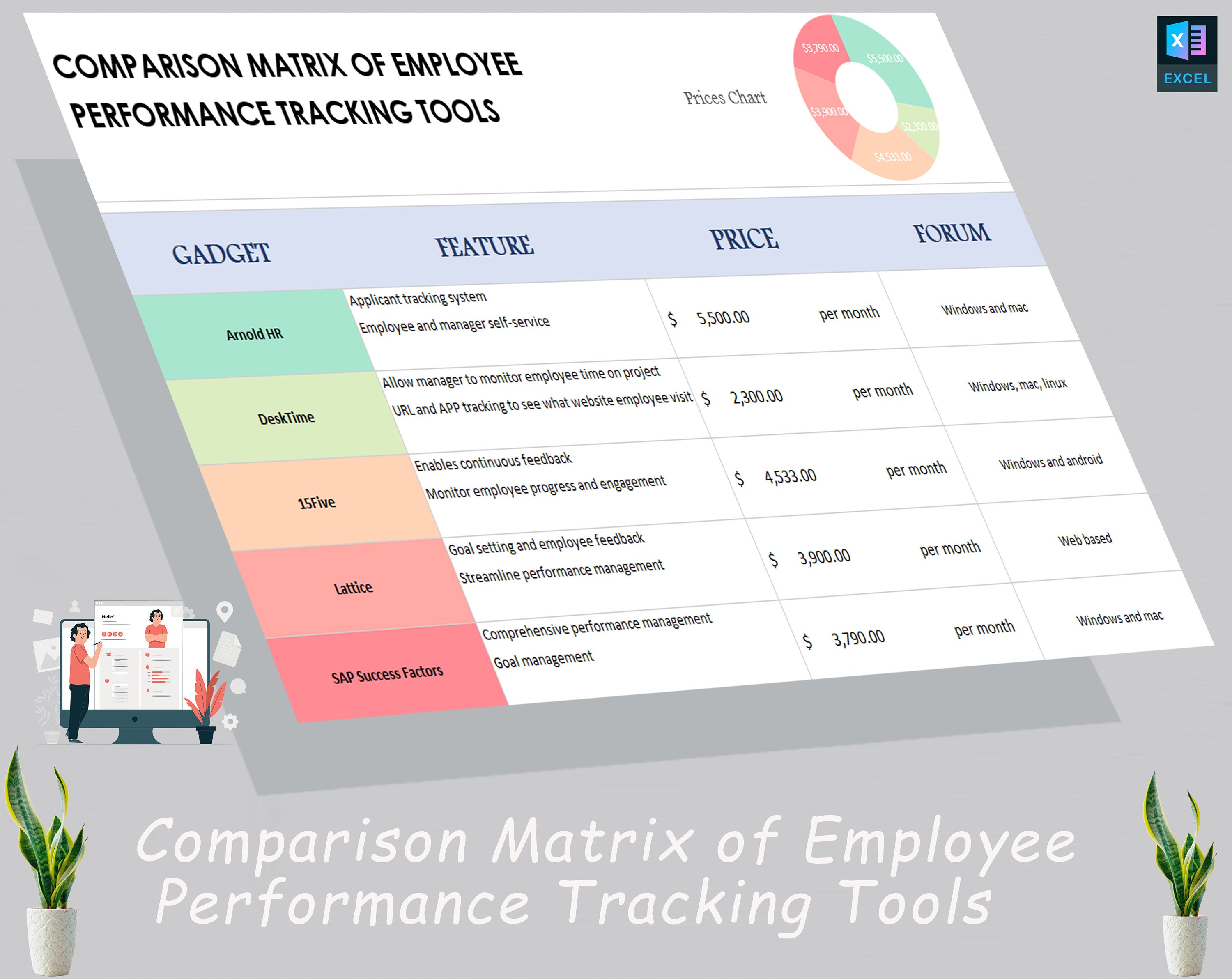 Employee Performance Evaluation Comparison Template | Performance ...