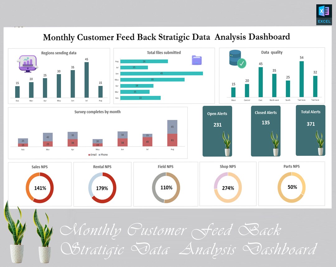 Customer Feedback Dashboard | Customer Service | Customer Tracker ...