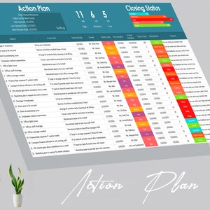 Action Plan Template | Task Tracker | Action Plan Form | Action Plan ...