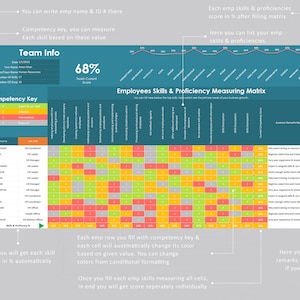 Employees Skills & Proficiency Measuring Matrix | Human Resources Form ...