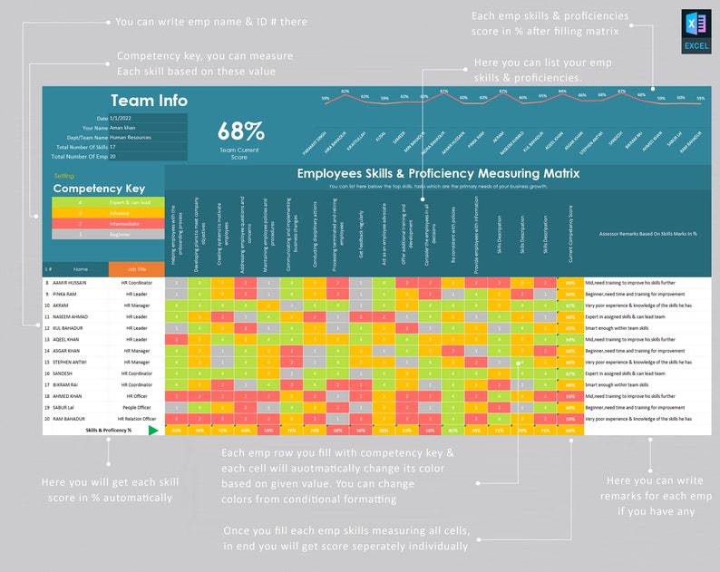 Employees Skills & Proficiency Measuring Matrix | Human Resources Form ...