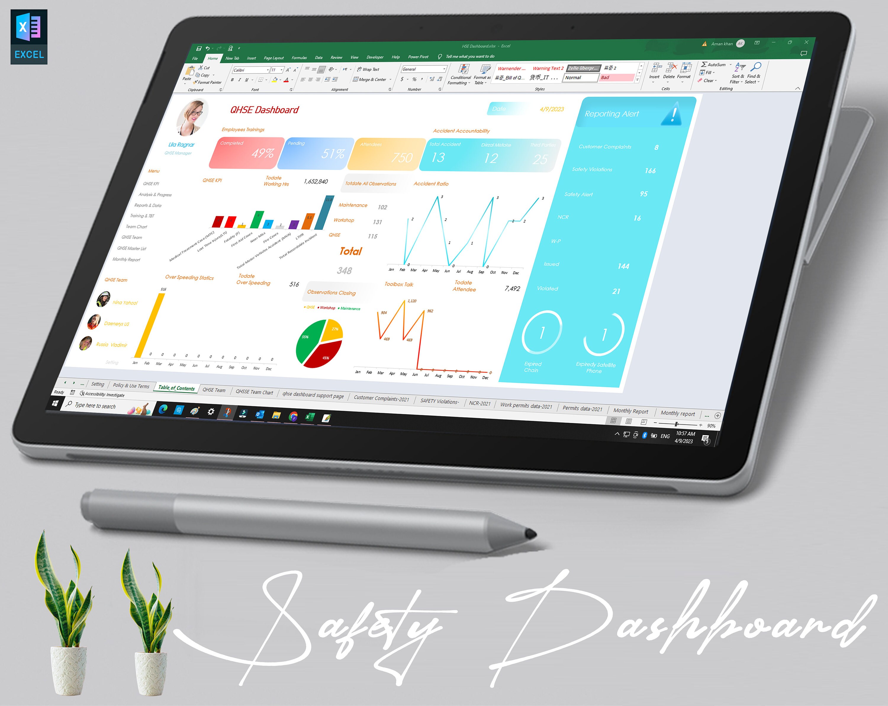 HSE Dashboard | Safety Dashboard | Health, Safety, Environment ...