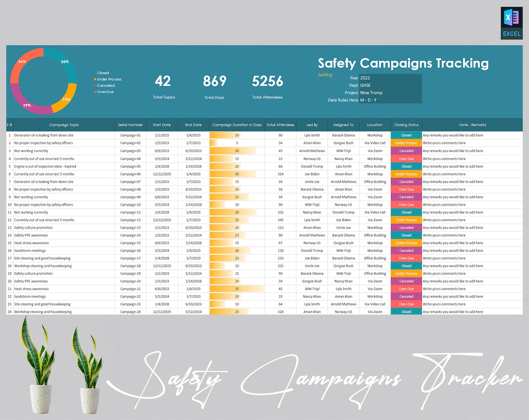 HSE Campaigns Tracking Matrix Template | Safety Campaigns | Safety ...