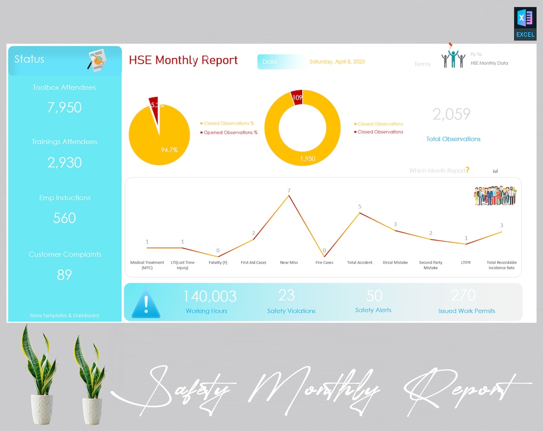 HSE Monthly Statistic Dashboard | Health, Safety & Environmental ...