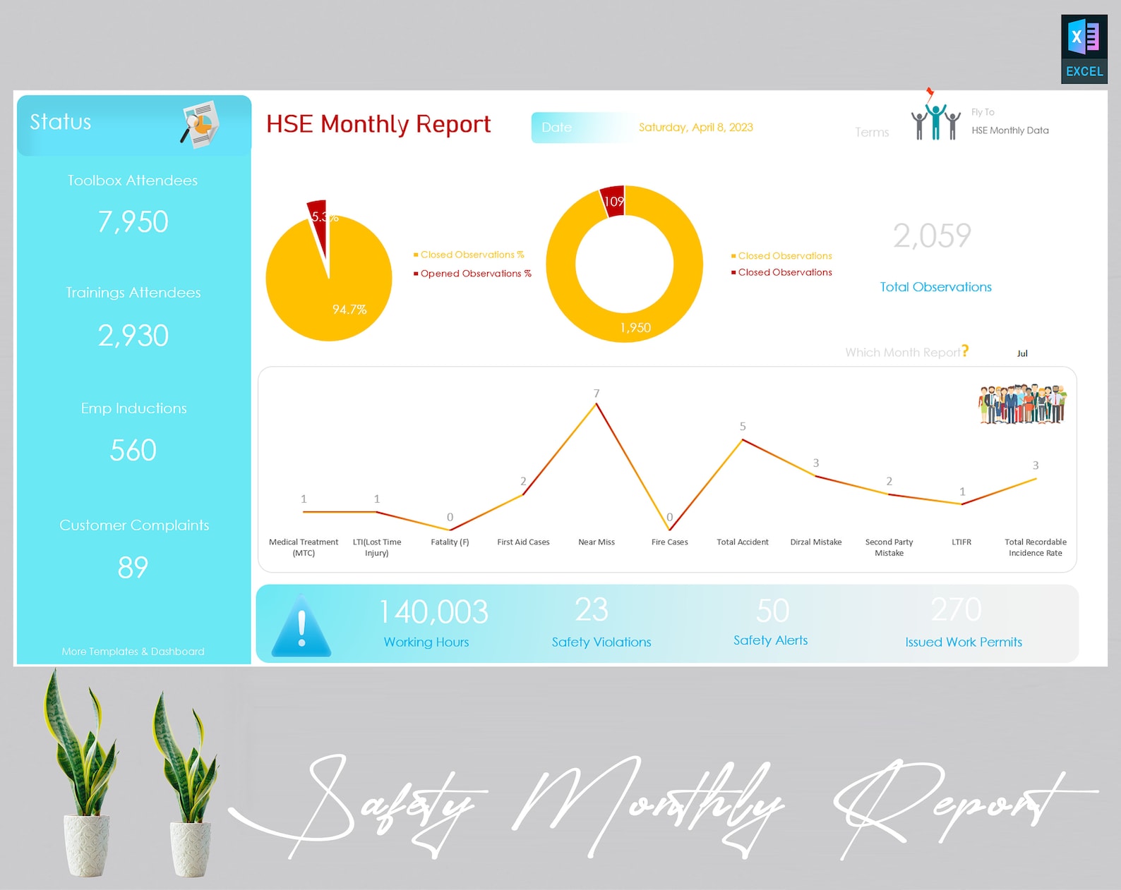HSE Monthly Statistic Dashboard | Health, Safety & Environmental ...