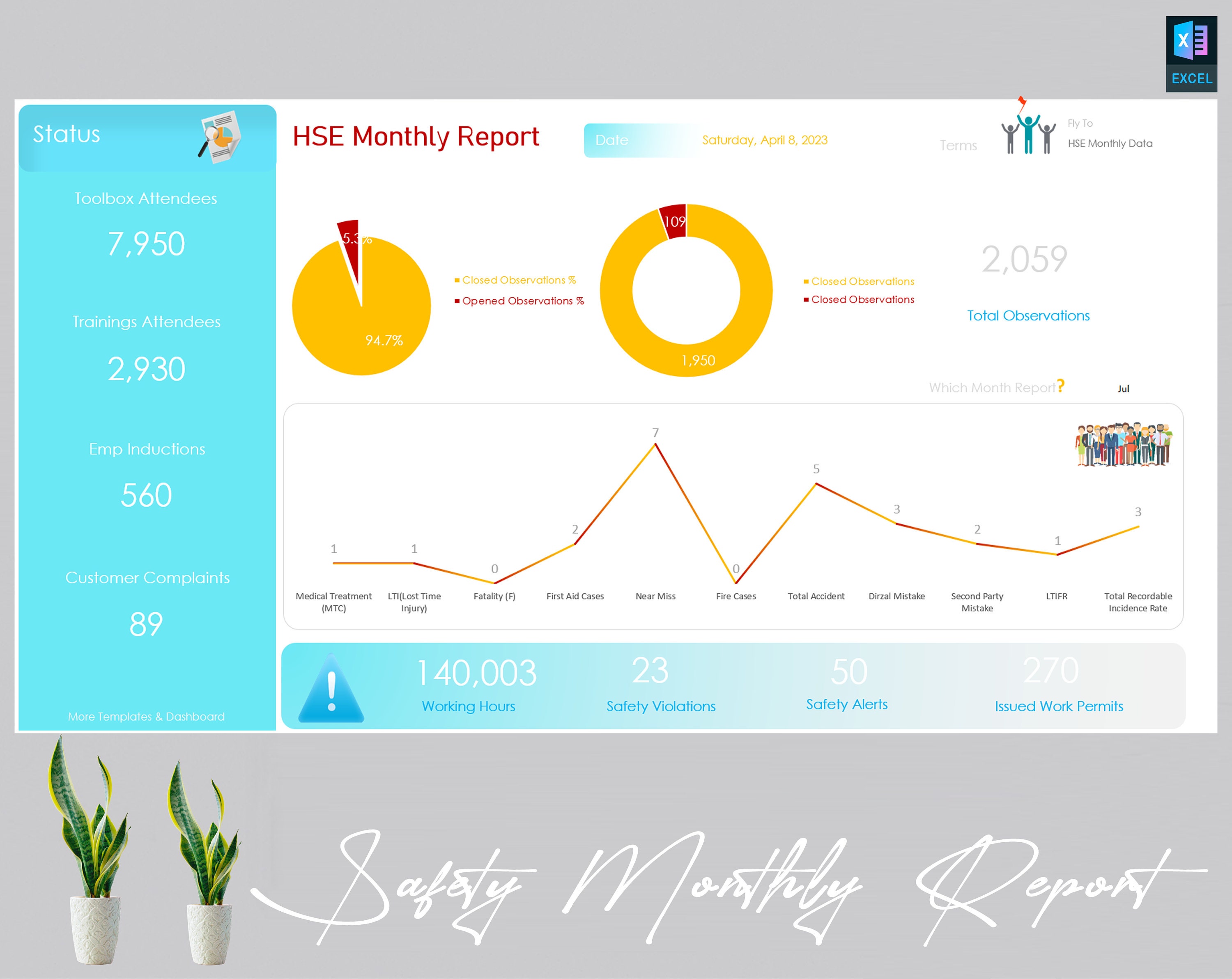 HSE Monthly Statistic Report Dashboard Health, Safety & Environmental ...