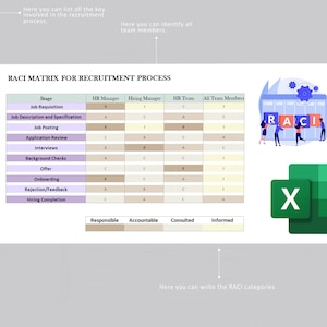 RACI Matrix for Recruitment Process | Recruiter Tracker | Recruitment ...