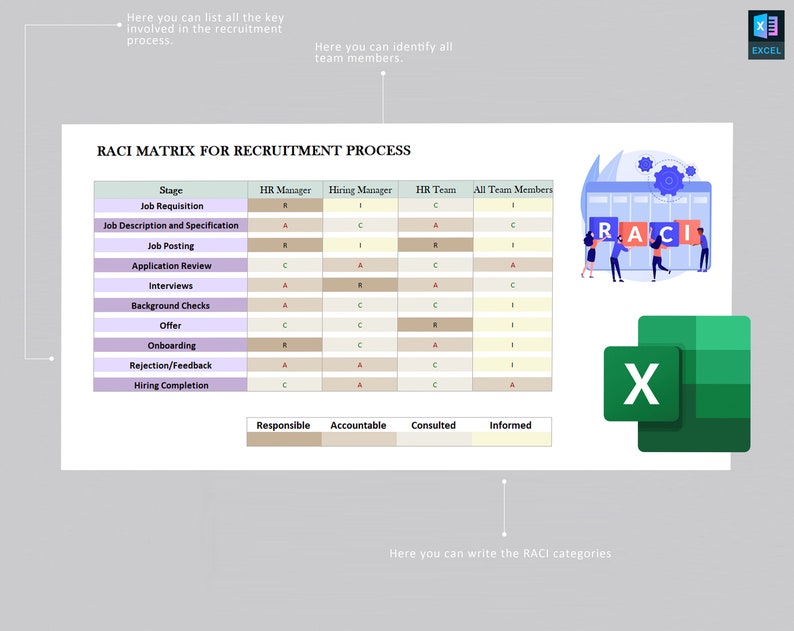 RACI Matrix for Recruitment Process | Recruiter Tracker | Recruitment ...