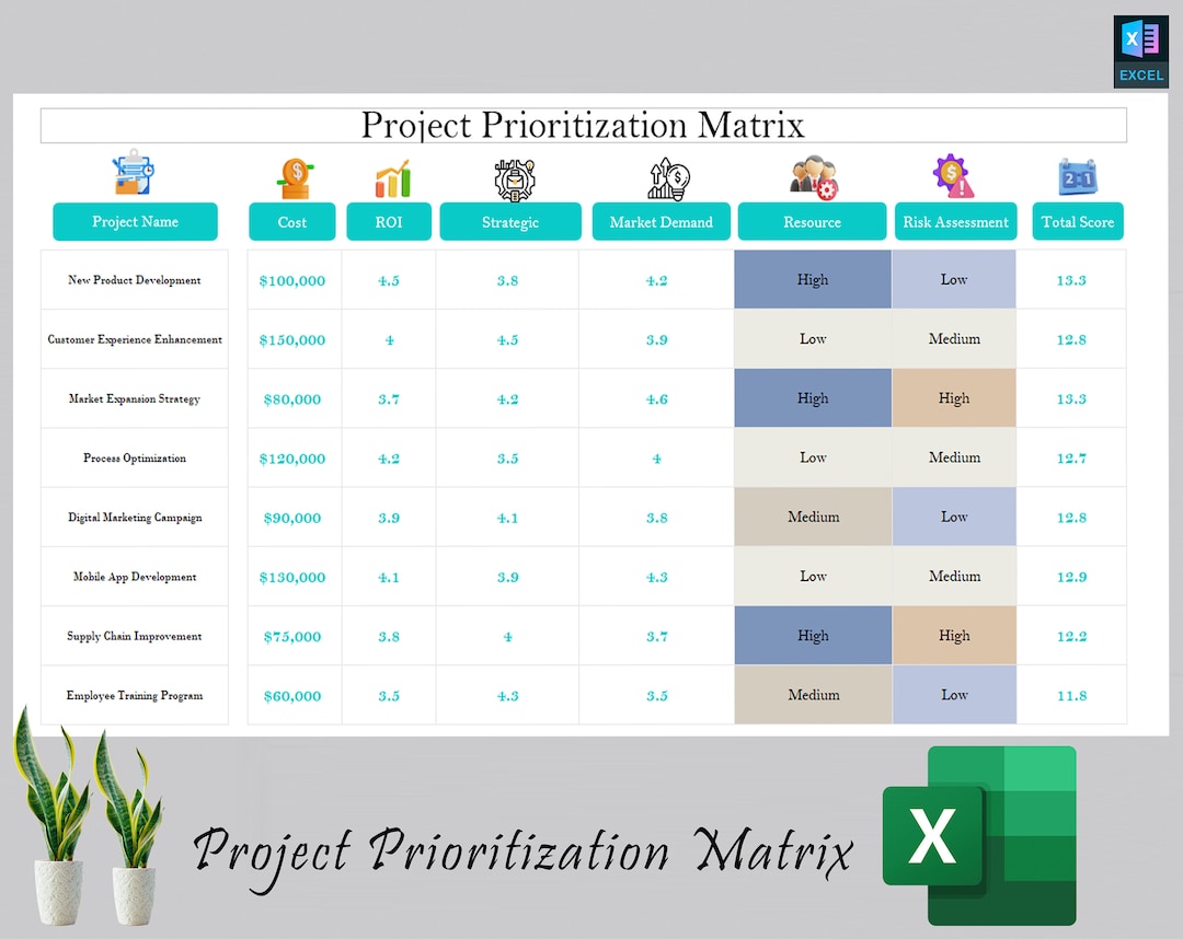 Project Prioritization Matrix Template Project Management System