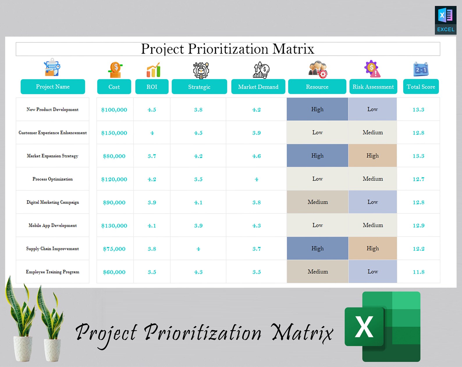 Project Prioritization Matrix Template | Project Management System ...