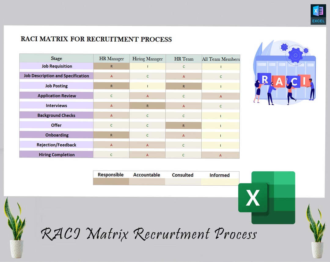 RACI Matrix for Recruitment Process | Recruiter Tracker | Recruitment ...