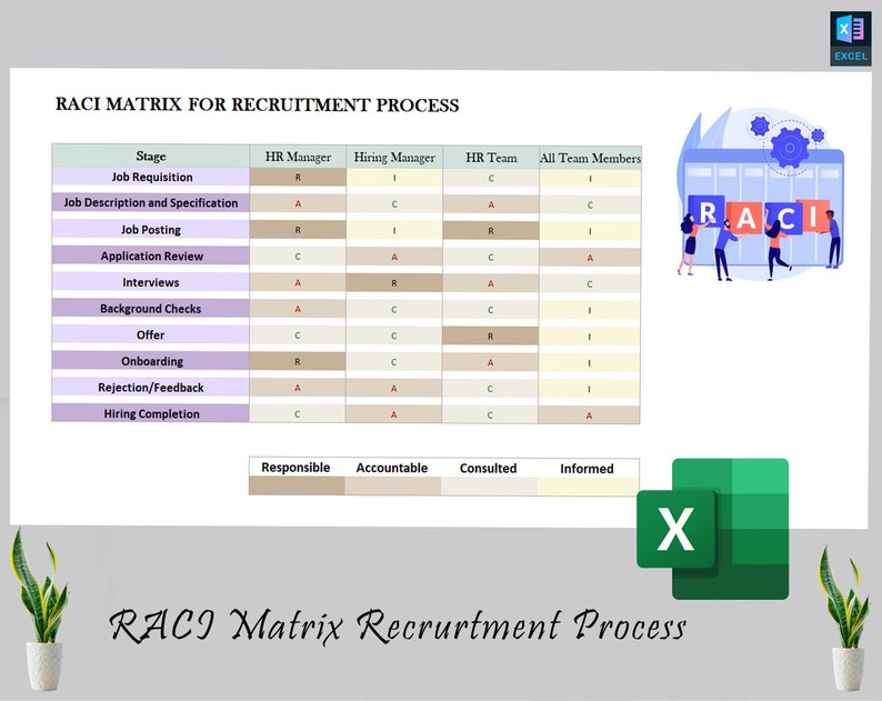 RACI Matrix for Recruitment Process | Recruiter Tracker | Recruitment ...