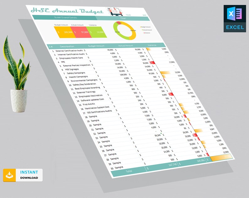 HSE Budget Template | Health and Safety | OSHA Standards | Safety ...