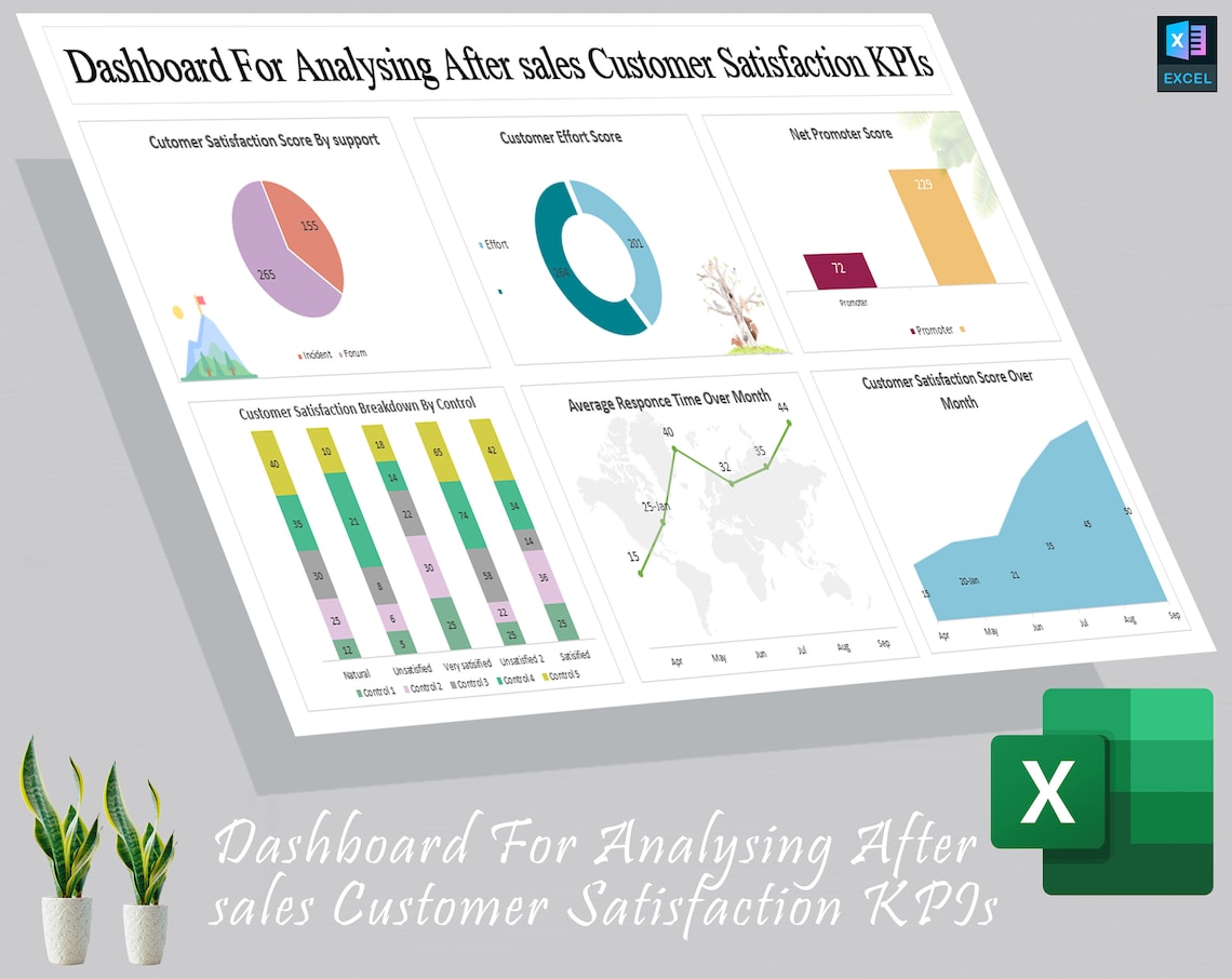 Customer Satisfaction KPI Customer Satisfaction Dashboard Customer ...