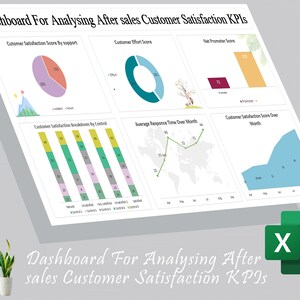 Customer Satisfaction KPI | Customer Satisfaction Dashboard | Customer ...