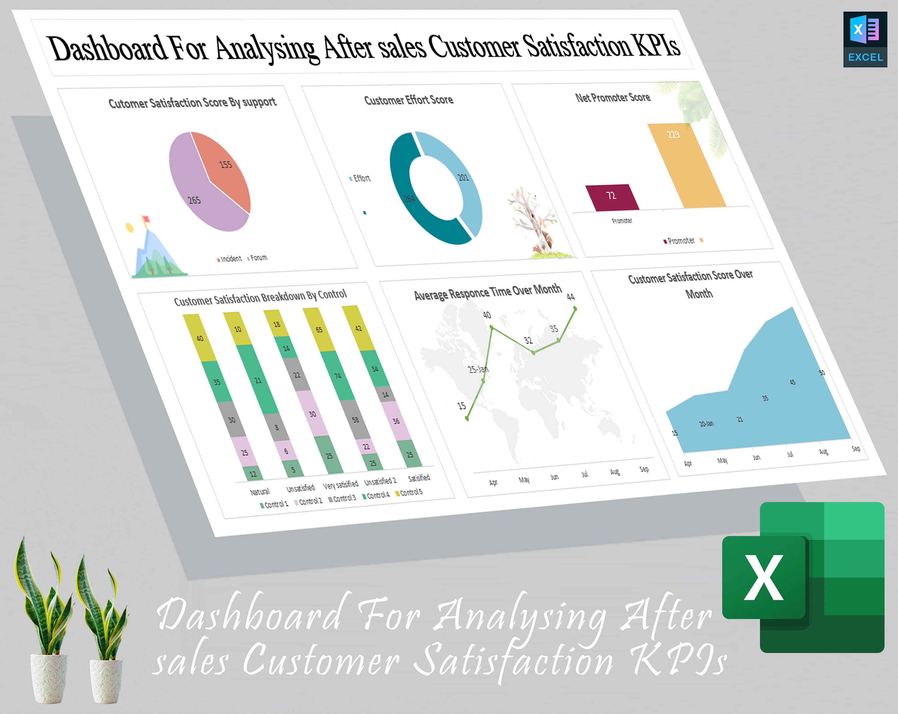 Customer Satisfaction KPI | Customer Satisfaction Dashboard | Customer ...
