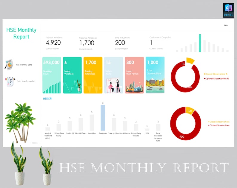 HSE Dashboard - HSE KPI Dashboard - Health and Safety Tracker - Safety ...
