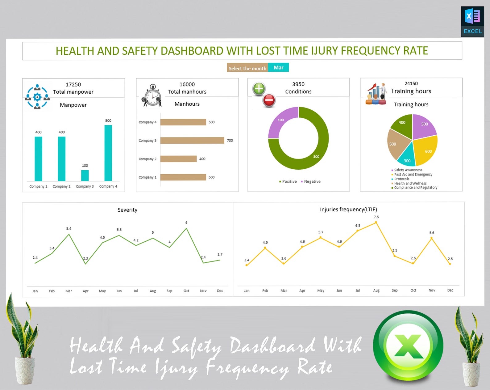 Health and Safety Dashboard With Lost Time Injury Rate | Lost Time ...