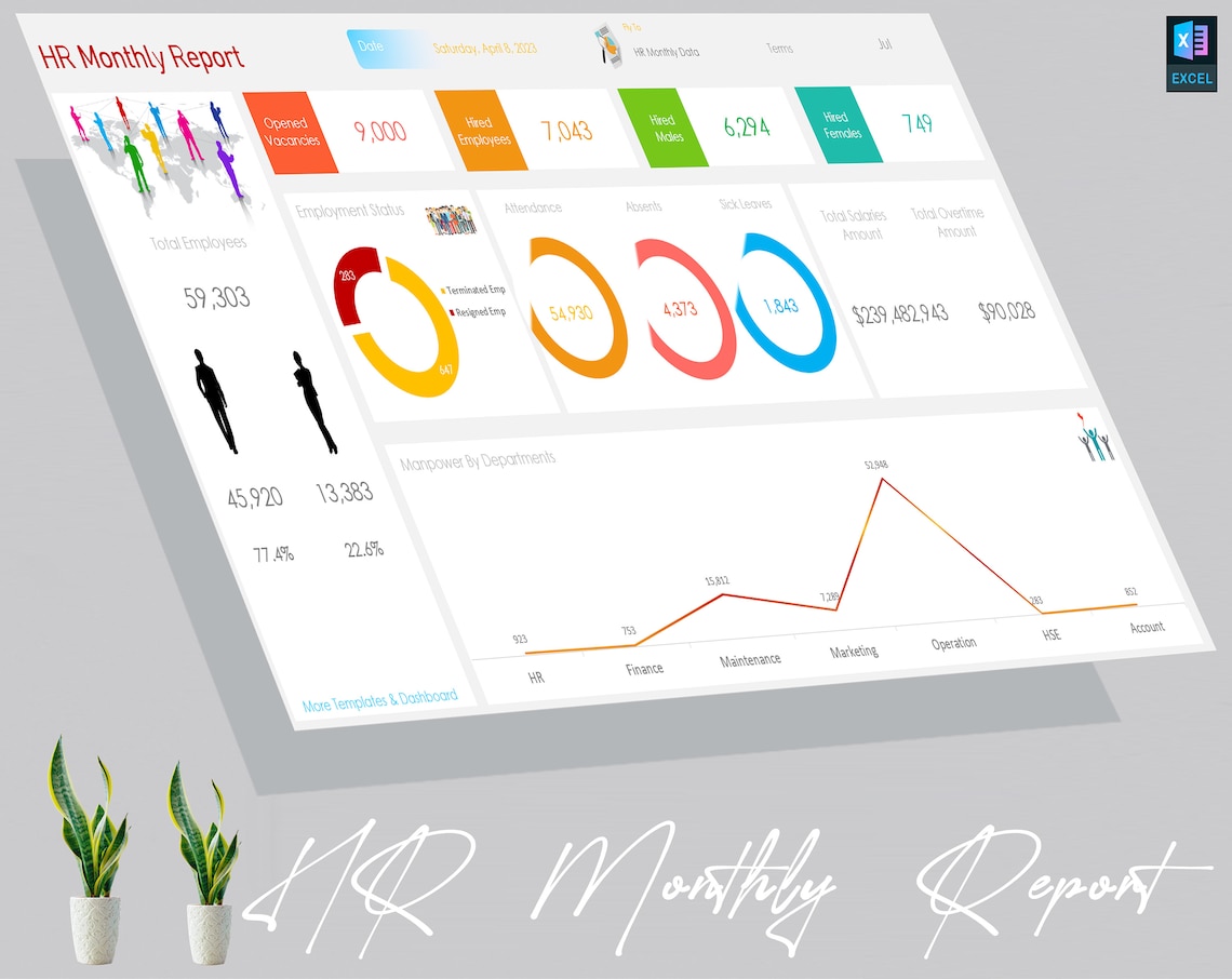 HR Monthly Report Dashboard Human Resources Dashboard HR Microsoft ...