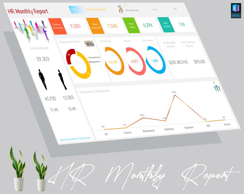 HR Monthly Report Dashboard | Human Resources Dashboard | HR Microsoft ...
