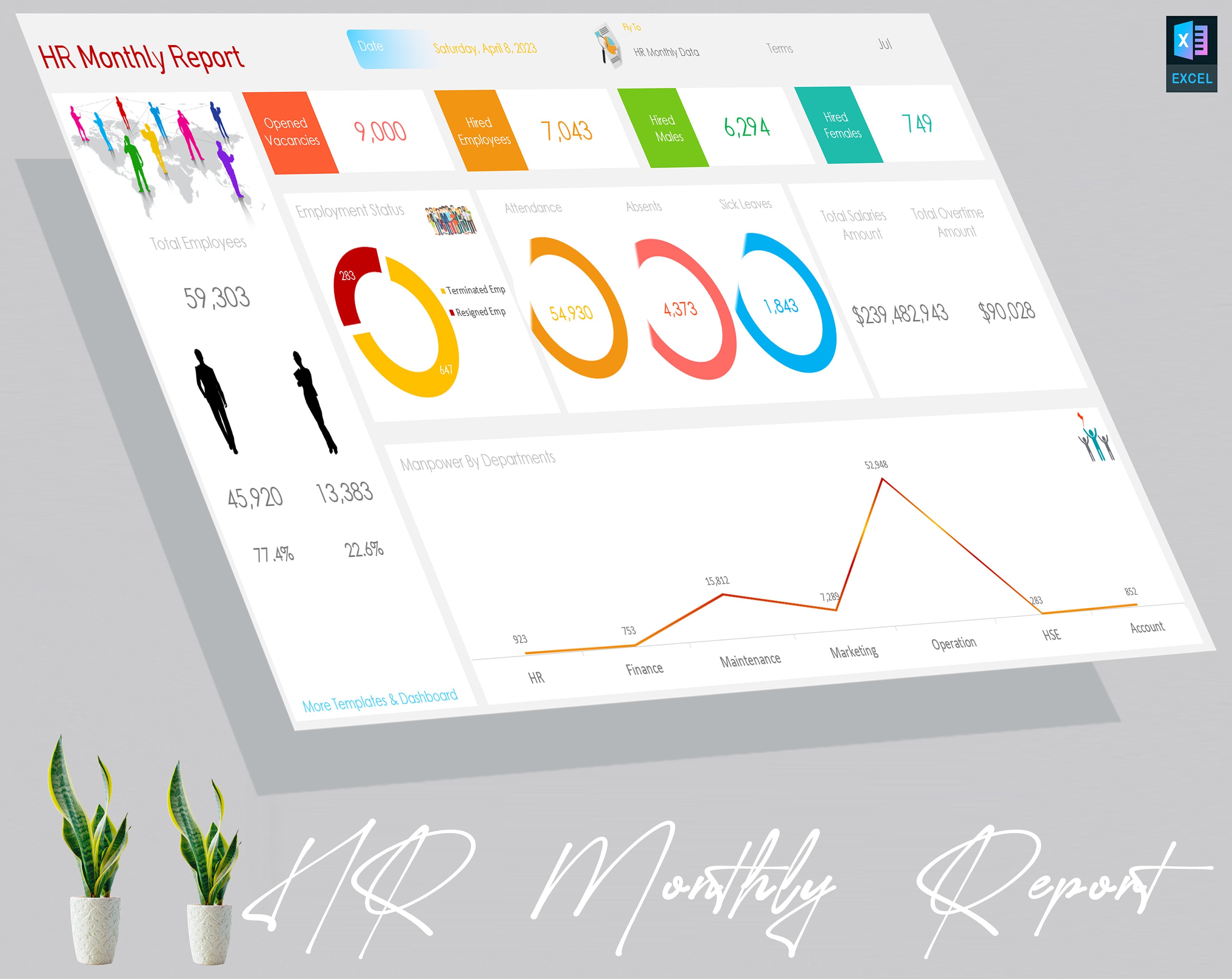 HR Monthly Report Dashboard | Human Resources Dashboard | HR Microsoft ...