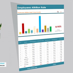 Employees Attrition Rate Template | Human Resources Template | HR Forms ...
