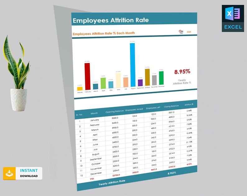 Employees Attrition Rate Template | Human Resources Template | HR Forms ...