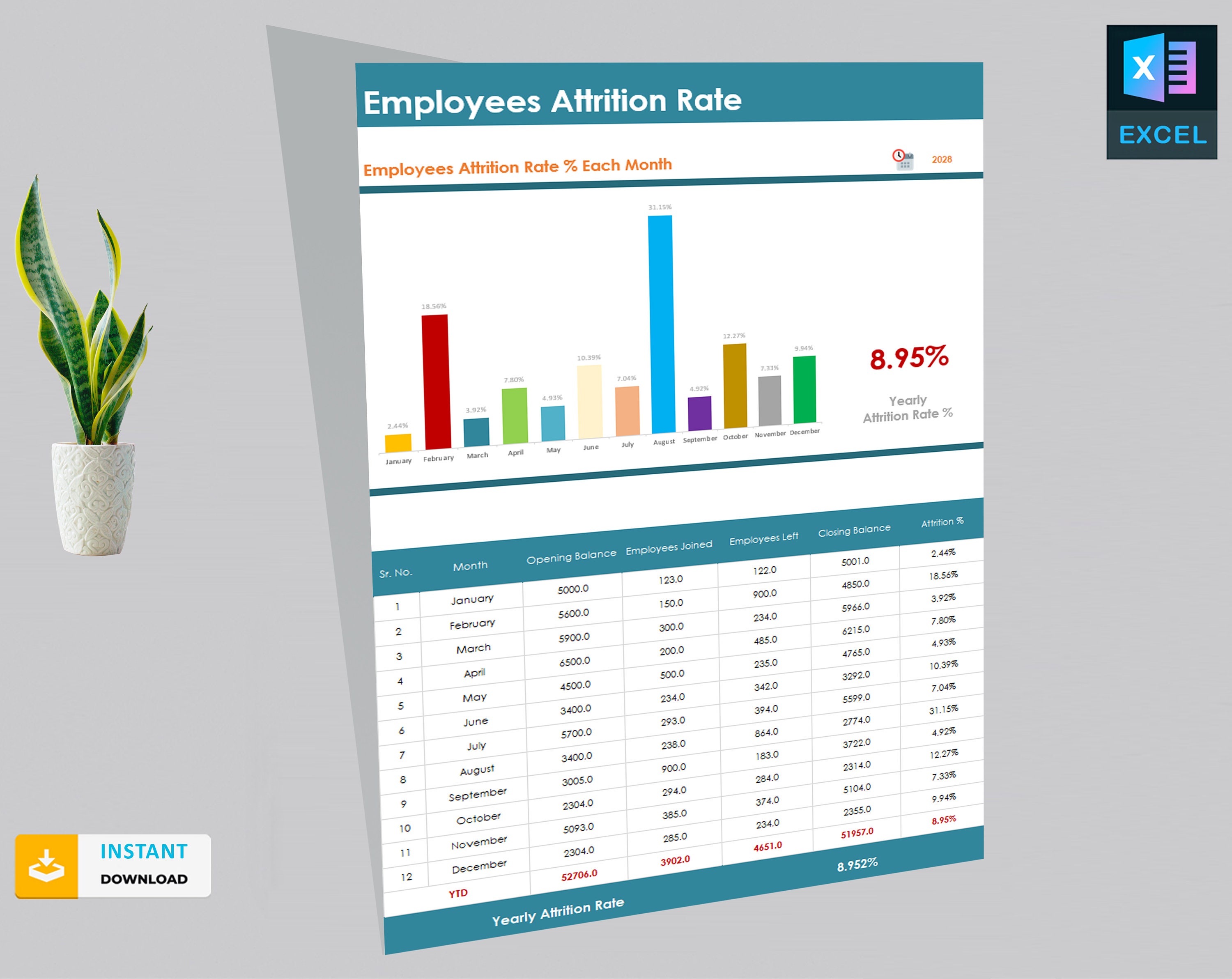 Employees Attrition Rate Template Human Resources Template HR Forms HR Excel Spreadsheet Human ...