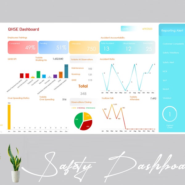 Safety Key Performance Indicator Dashboard With Injury Cost HSE Monthly KPI HSE Dashboard Health ...