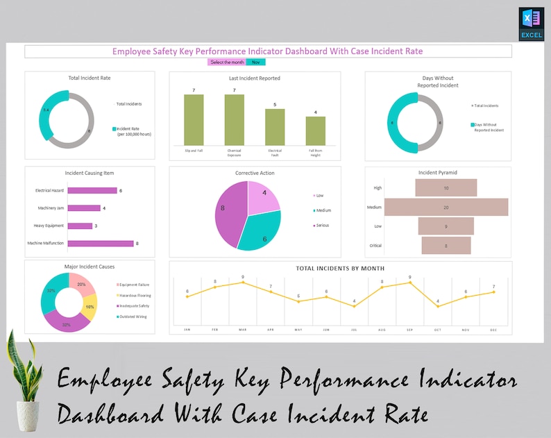 Employee Safety Key Performance Indicator Dashboard With Case Incident ...